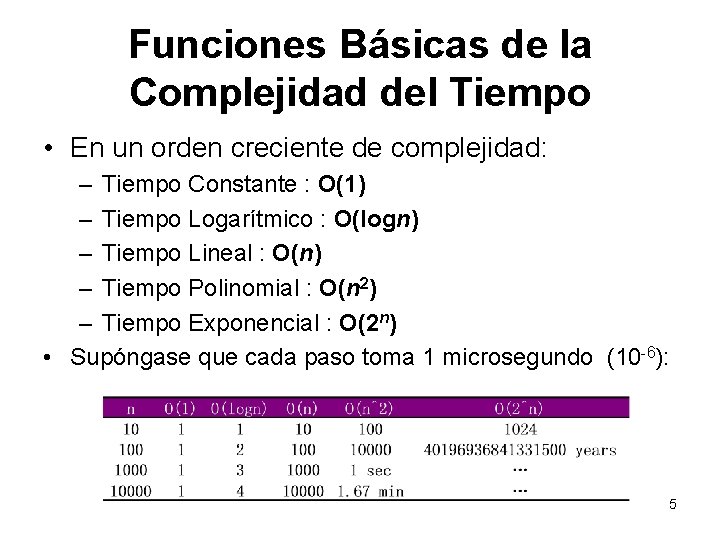 Algoritmos de Ordenamiento y Complejidad Adaptacin Programacin Avanzada