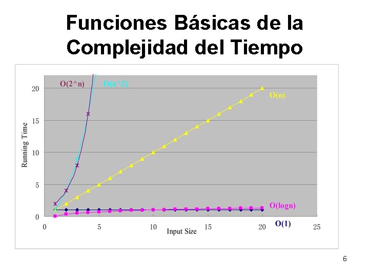Algoritmos de Ordenamiento y Complejidad Adaptacin Programacin Avanzada