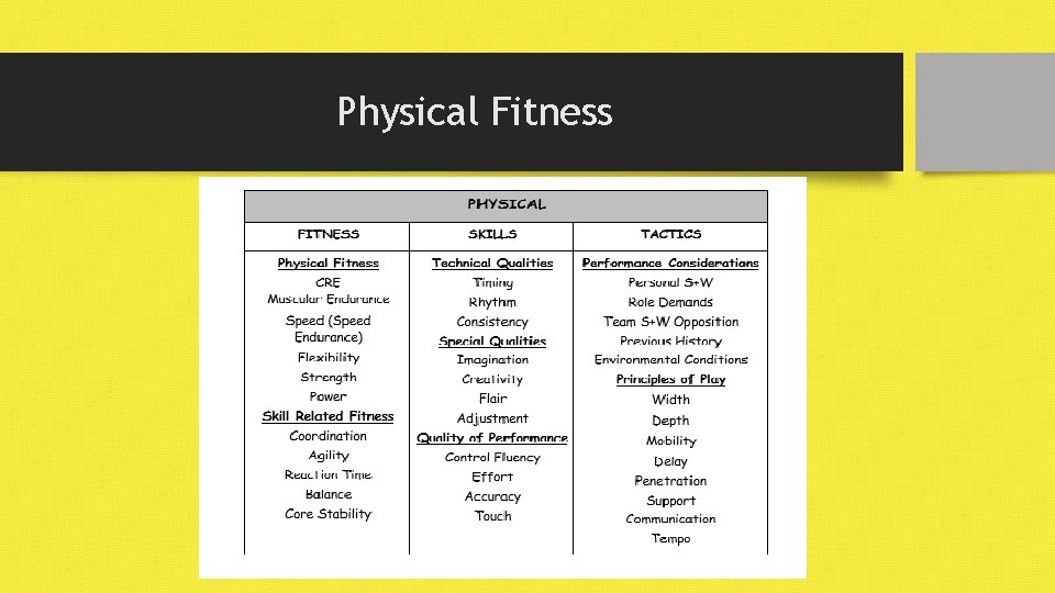 National 5 PE Lesson 2 Introduction Within Physical
