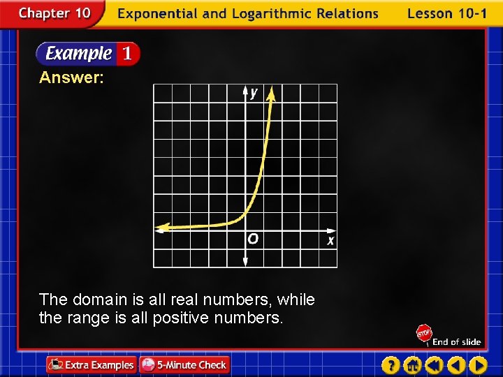 Algebra 2 Interactive Chalkboard Copyright by The Mc