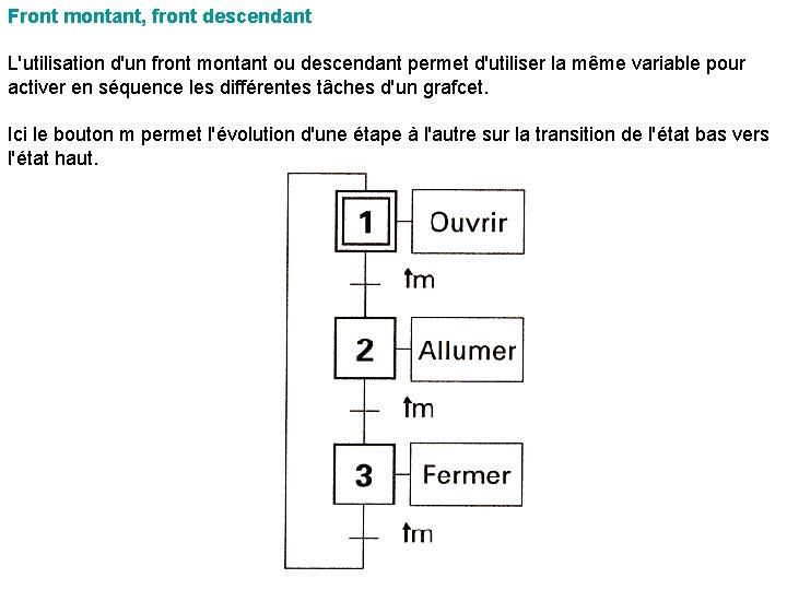 Systme automatis Prsentation Liaison oriente tape initiale tape