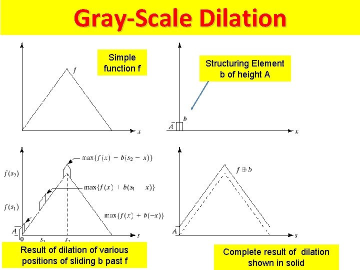 GrayScale Morphology 2 Z 3 and Z set
