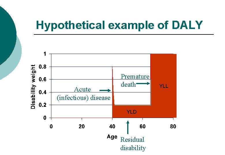 Risk assessment and health based targets for microbial