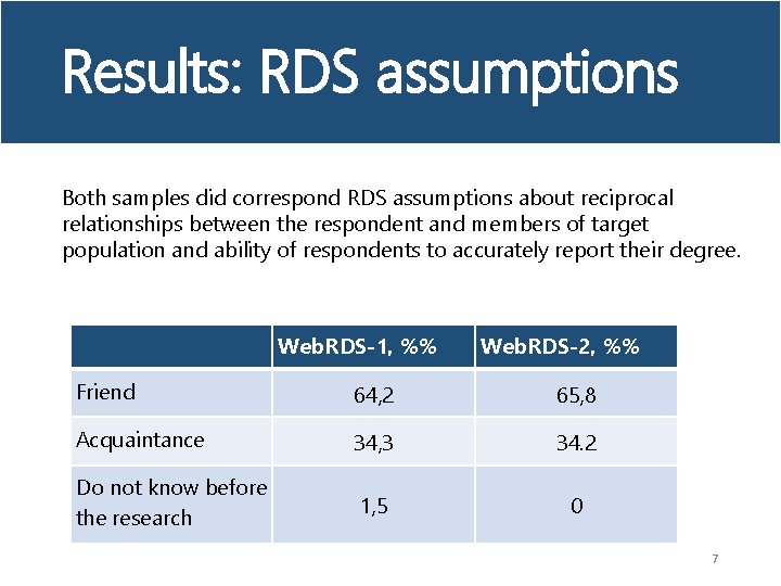 Dynamics and quality of Web RDS Stanislav Moiseev