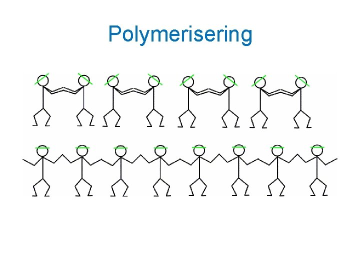 Plast og polymerer Dagens program 8 30 Mdes