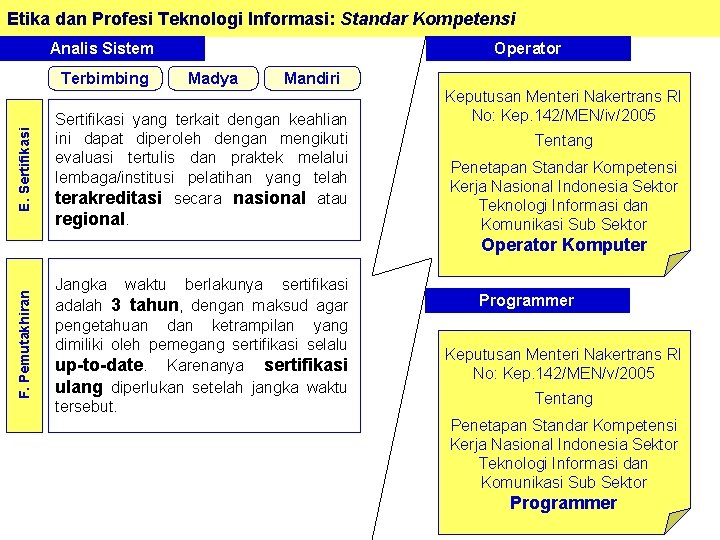 Etika dan Profesi Teknologi Informasi Standar Kompetensi Sumber