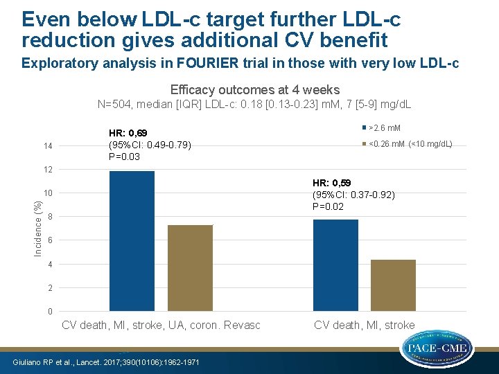 LDL is causal of atherosclerosis Evidence from metaanalyses
