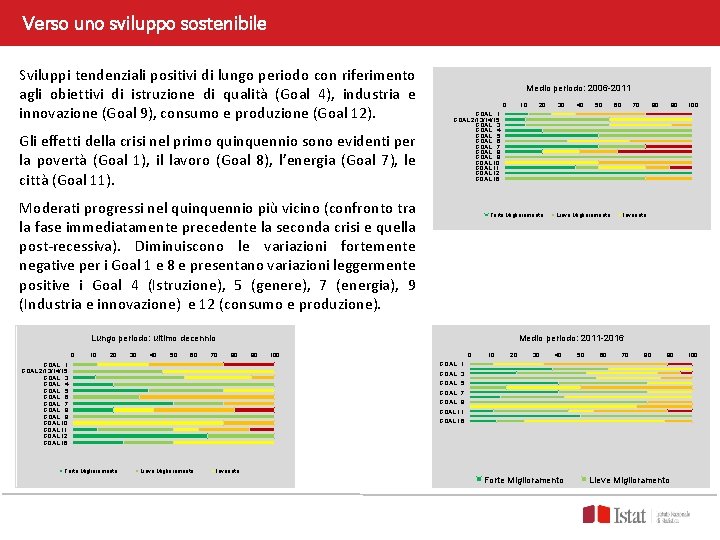 Quali sono gli indicatori SDGs in Italia e