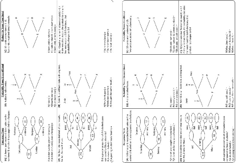 Tree Diagrams Mixed Worksheet A The worksheet is