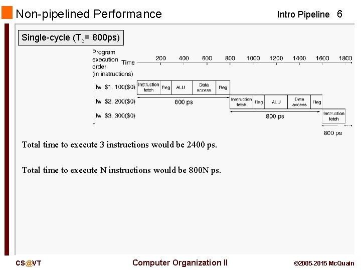 Pipelining Analogy Intro Pipeline 1 Pipelined laundry overlapping