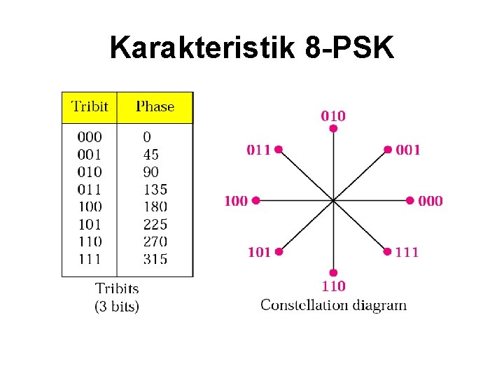 5 TRANSMISI ANALOG 5 1 Modulasi Data digital