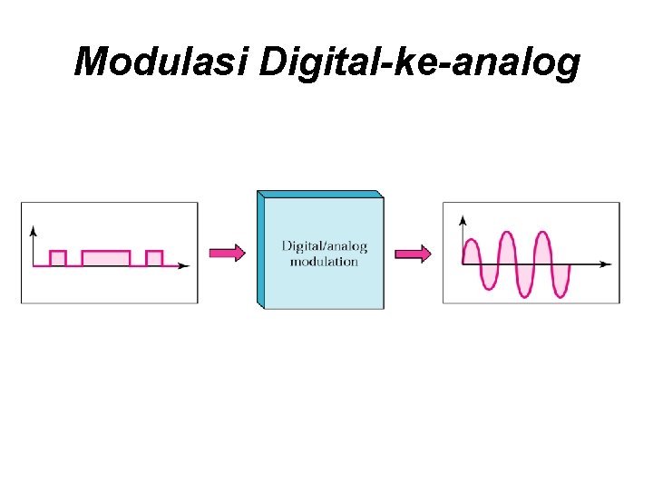 5 TRANSMISI ANALOG 5 1 Modulasi Data digital
