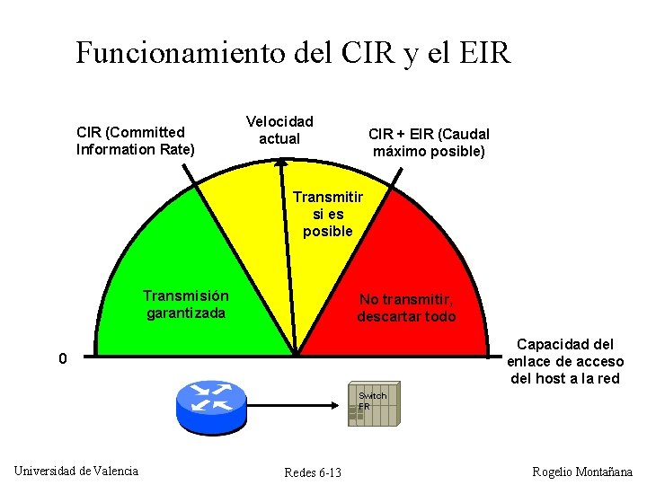 Tema 6 Redes Frame Relay y ATM Rogelio
