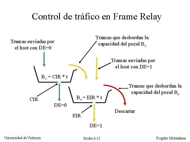 Tema 6 Redes Frame Relay y ATM Rogelio