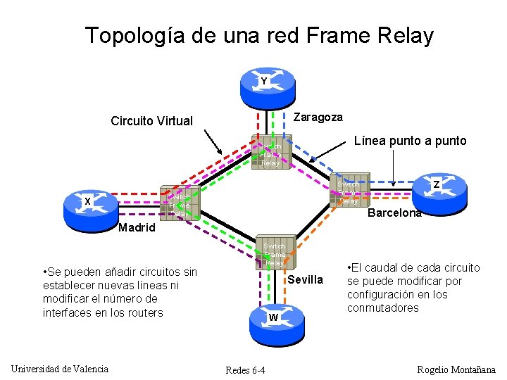 Tema 6 Redes Frame Relay y ATM Rogelio