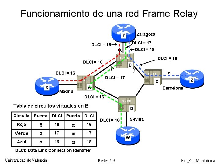 Tema 6 Redes Frame Relay y ATM Rogelio