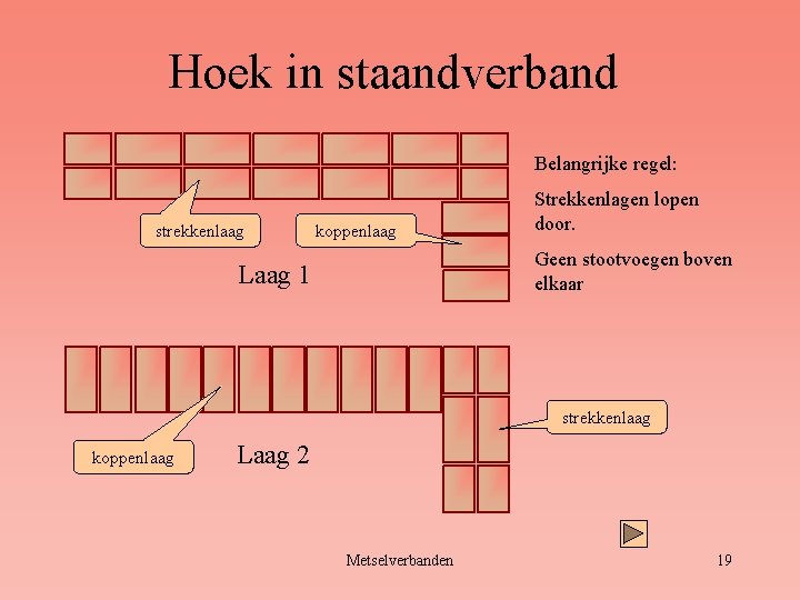 Metselverbanden In deze presentatie wordt een overzicht gegeven