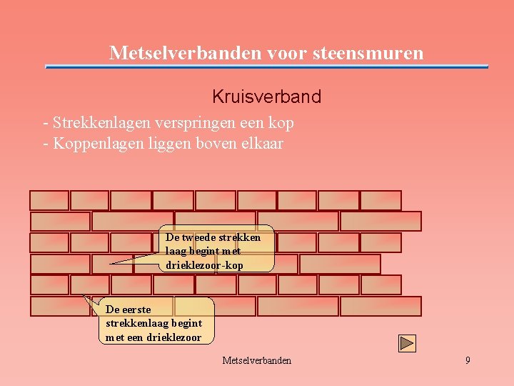 Metselverbanden In deze presentatie wordt een overzicht gegeven