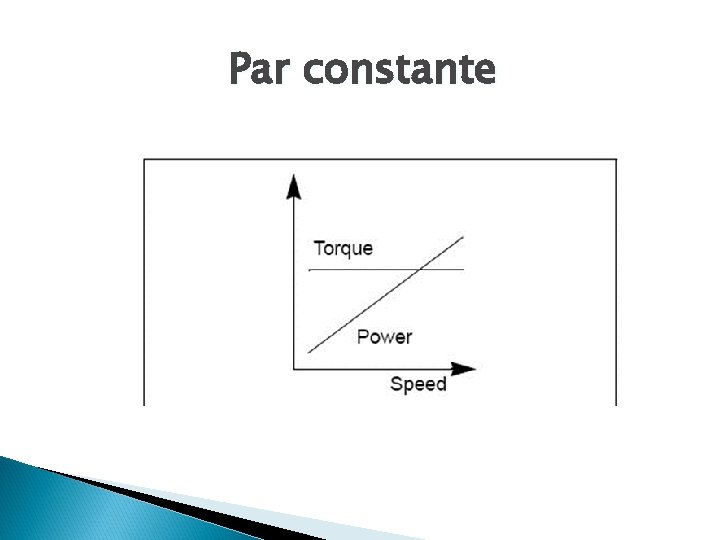 Variadores de Frecuencia Len Guiibal Martinez Rafael Temario
