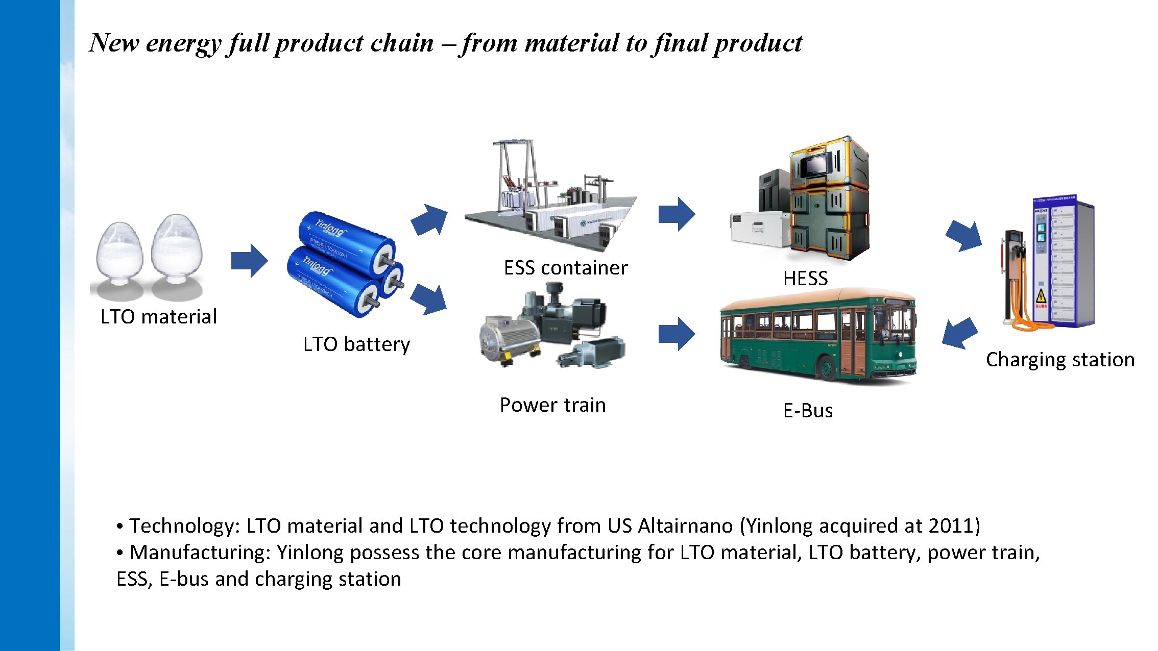 Challenge Impossibility Create Possibilities Yinlong Energy Brief ...