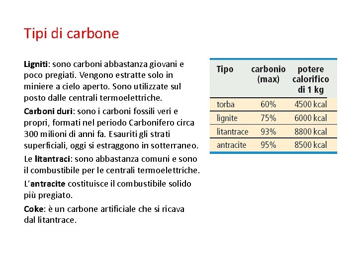 Carbone zink tocarbone Cos il carbone Origine del