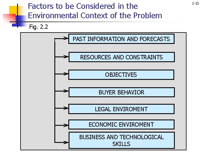 Lecture 1 Defining the Business Research Problem and