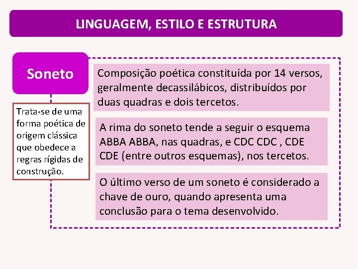 ANTERO DE QUENTAL Sonetos Completos SNTESE DA UNIDADE
