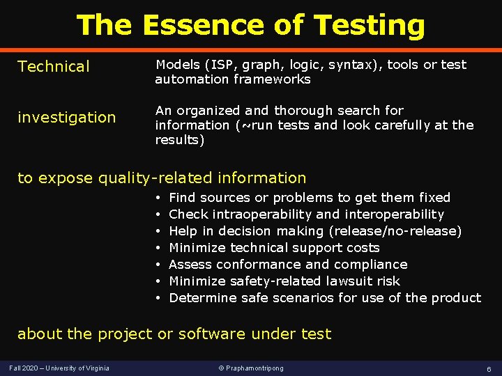 Why Do We Test Software CS 3250 Software