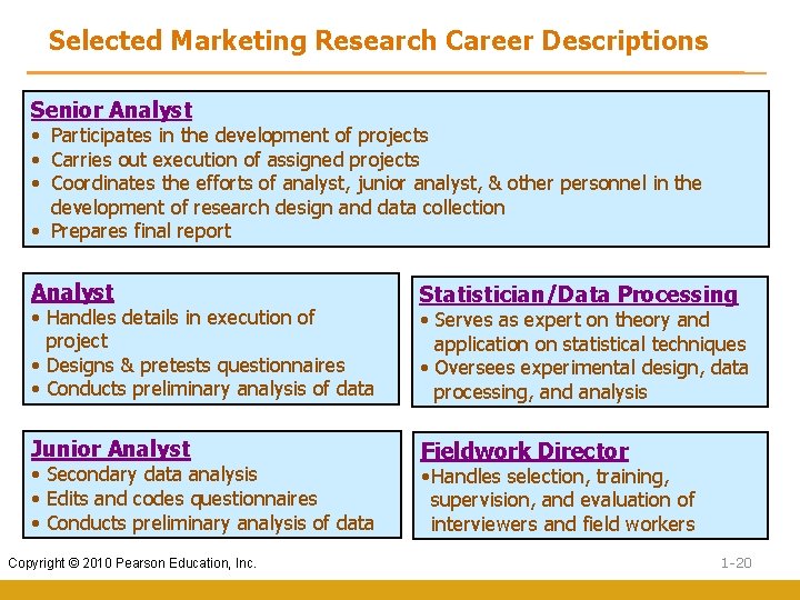 Chapter 1 Introduction and Phases of Marketing Research