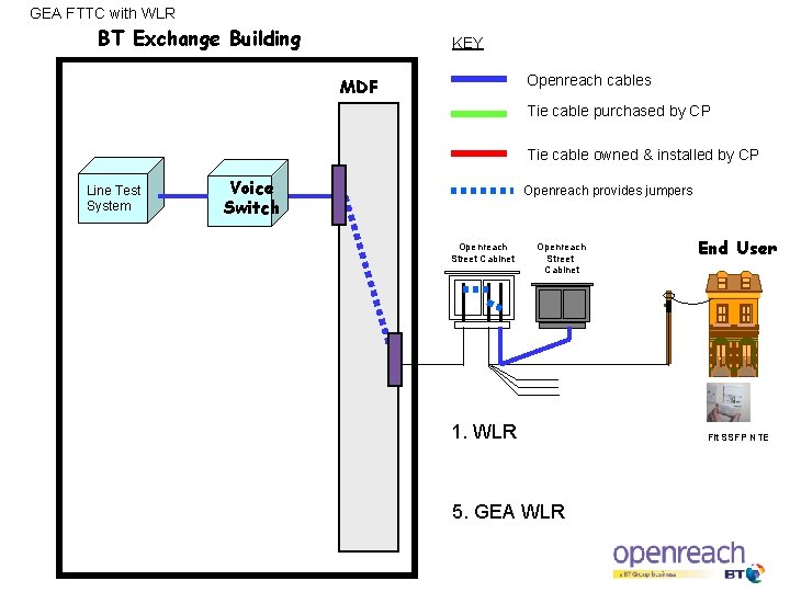 Animated slides showing jumpering changes and product architecture