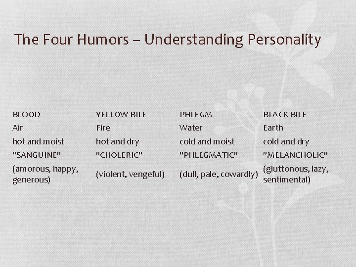 MIDDLE AGES BRITISH LIT Unit Objectives and Skills