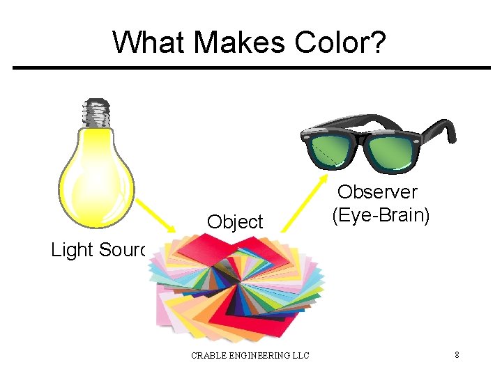 COLOR or Shade Keys to Acceptance Presented by