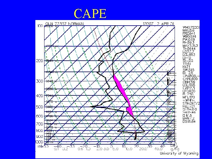Thermodynamic Diagrams and Severe Weather What is Severe