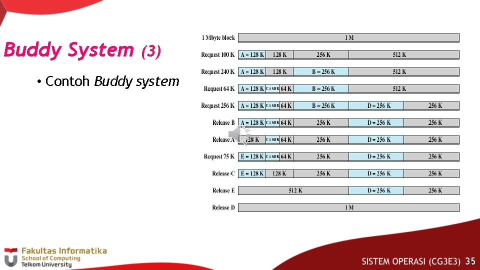 Manajemen Memori Pertemuan 14 15 Sistem Operasi CSG