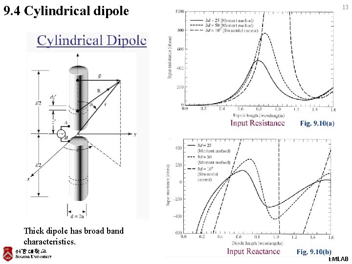 1 Chapter 9 Broadband dipoles and matching techniques