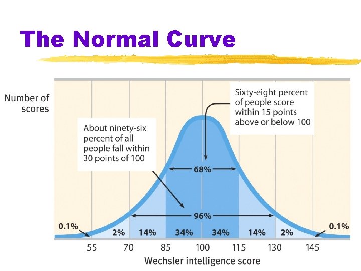 AP PSYCHOLOGY Chapter 11 Intelligence Testing and Individual
