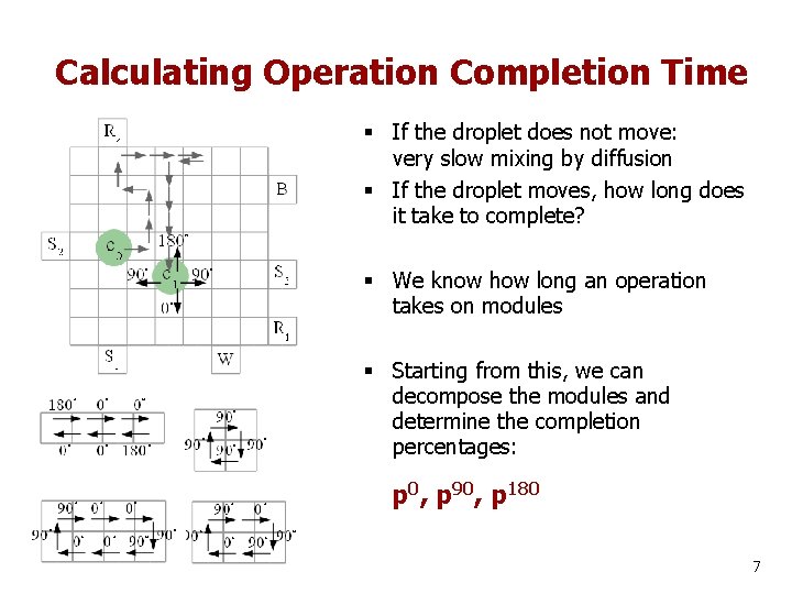DropletAware ModuleBased Synthesis for FaultTolerant Digital ...