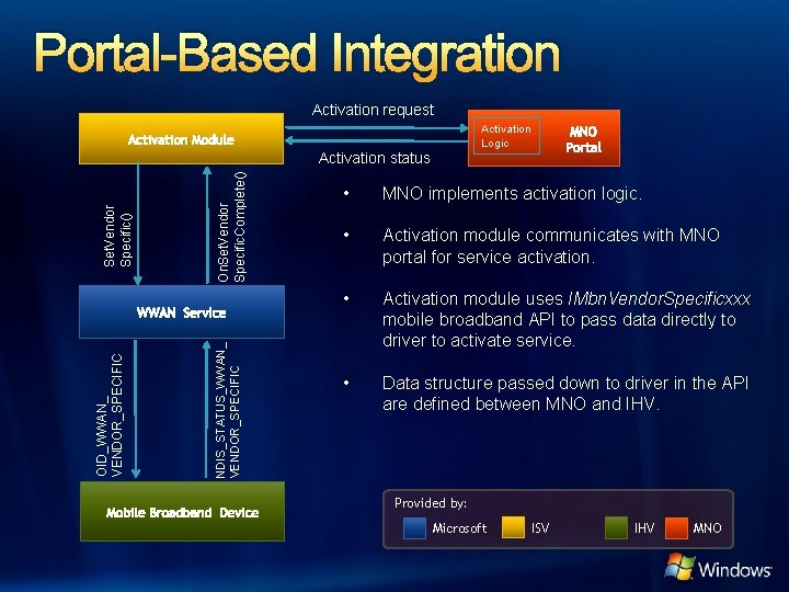 Connection Manager Integration with Mobile Broadband Contents Introduction