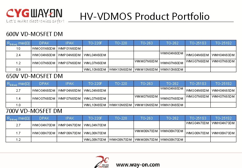 Outline Wayon Profile Power MOSFET Product Line Super