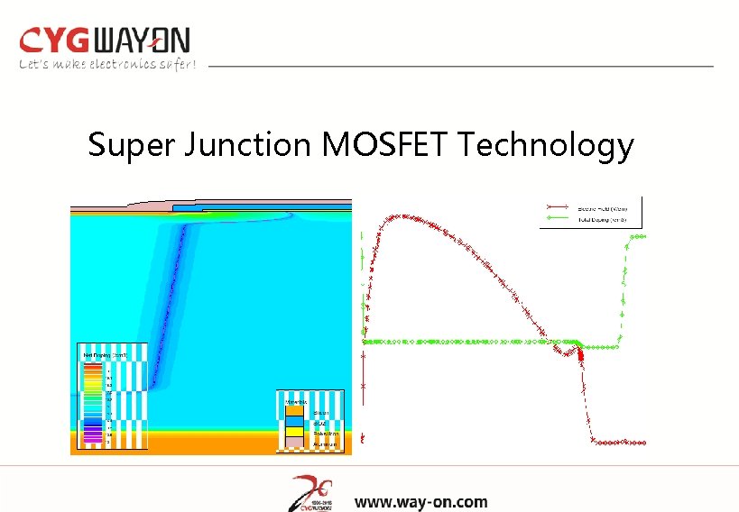 Outline Wayon Profile Power MOSFET Product Line Super