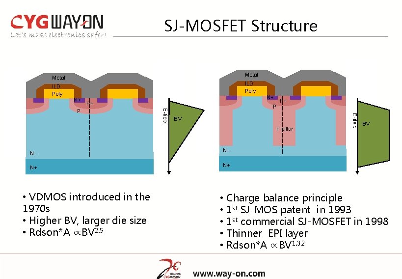 Outline Wayon Profile Power MOSFET Product Line Super