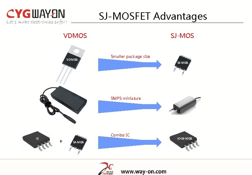 Outline Wayon Profile Power MOSFET Product Line Super