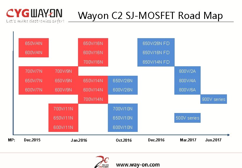 Outline Wayon Profile Power MOSFET Product Line Super
