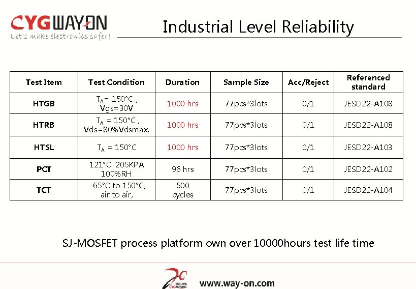 Outline Wayon Profile Power MOSFET Product Line Super
