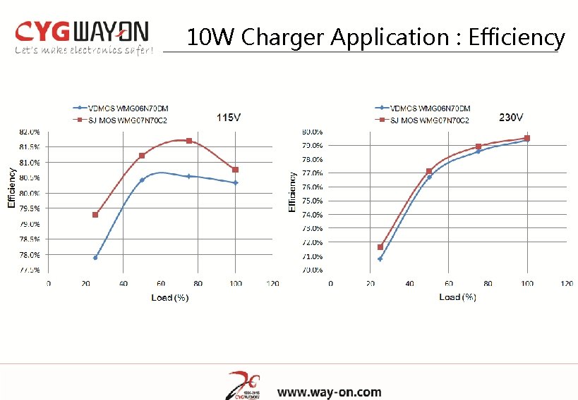 Outline Wayon Profile Power MOSFET Product Line Super