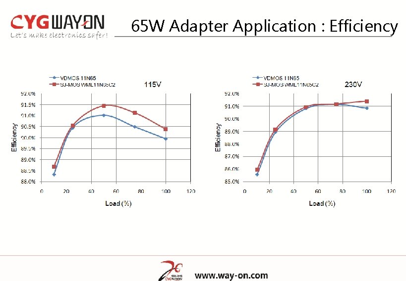 Outline Wayon Profile Power MOSFET Product Line Super