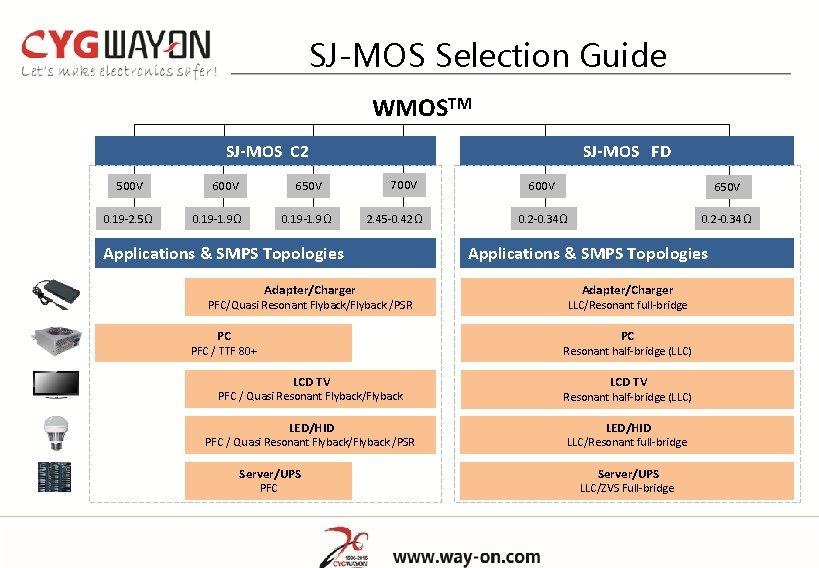 Outline Wayon Profile Power MOSFET Product Line Super