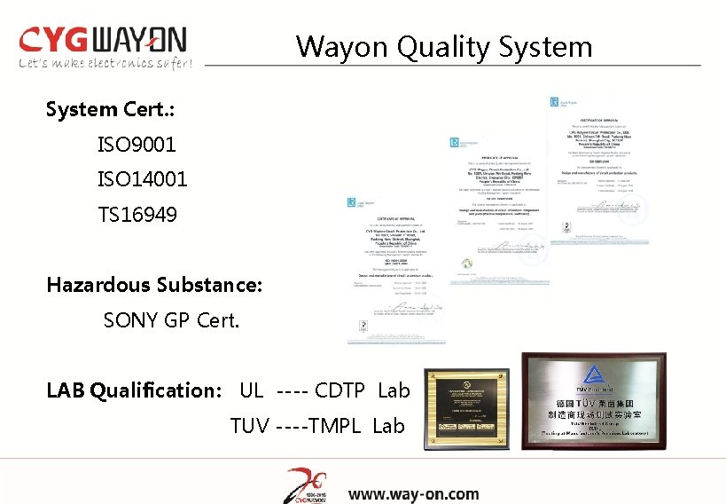 Outline Wayon Profile Power MOSFET Product Line Super