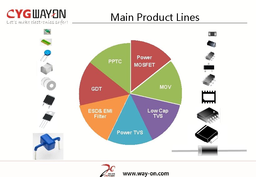 Outline Wayon Profile Power MOSFET Product Line Super