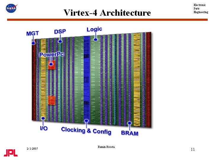 Electronic Parts Engineering Xilinx SRAM Based FPGA Testing